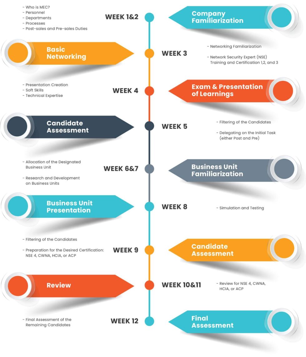 Grow Your Career with MEC